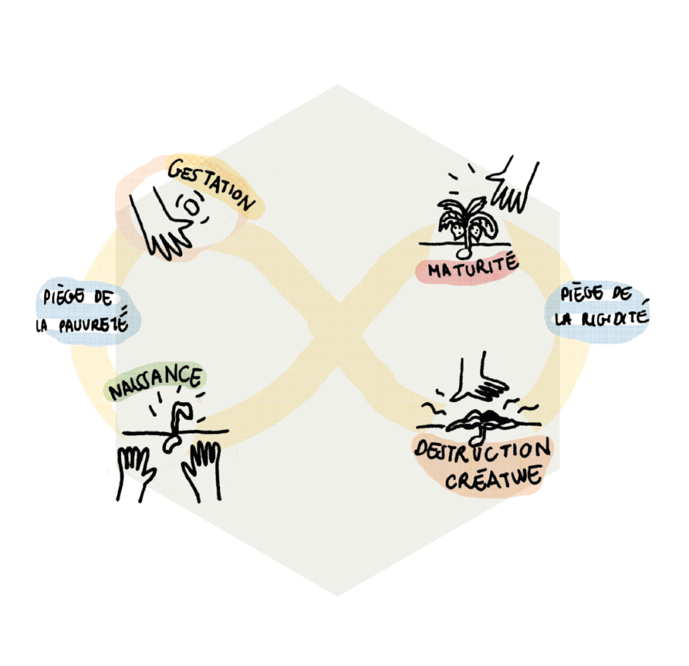 L'Écocycle planning - YA+K